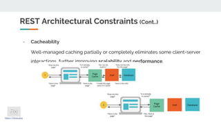 Rest api and-crud-api | PPTX