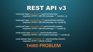 Rest API's | PPT