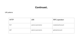 Rest api design | PPT
