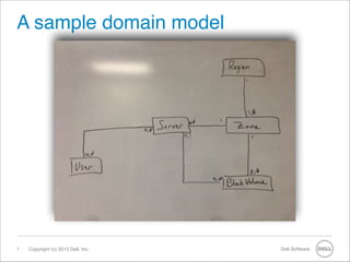 Rest api design by george reese | PDF