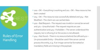 Rest API Design Rules | PPTX