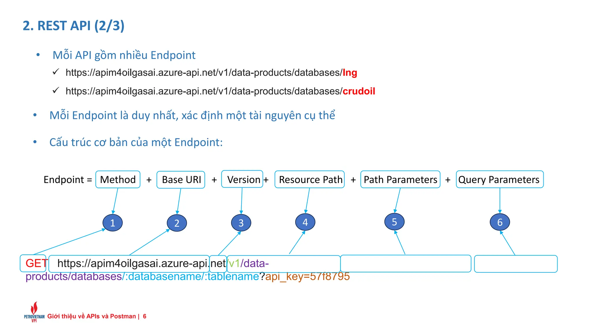 REST API Introduction for training on jobs.pptx