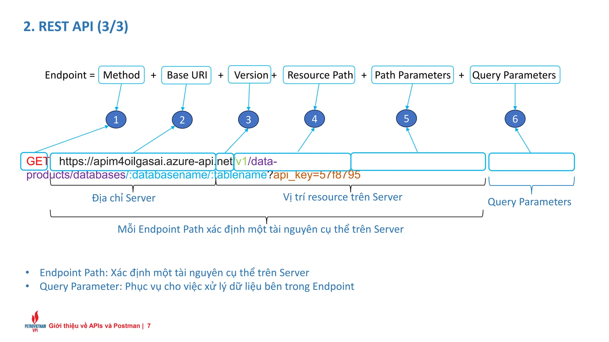 REST API Introduction for training on jobs.pptx