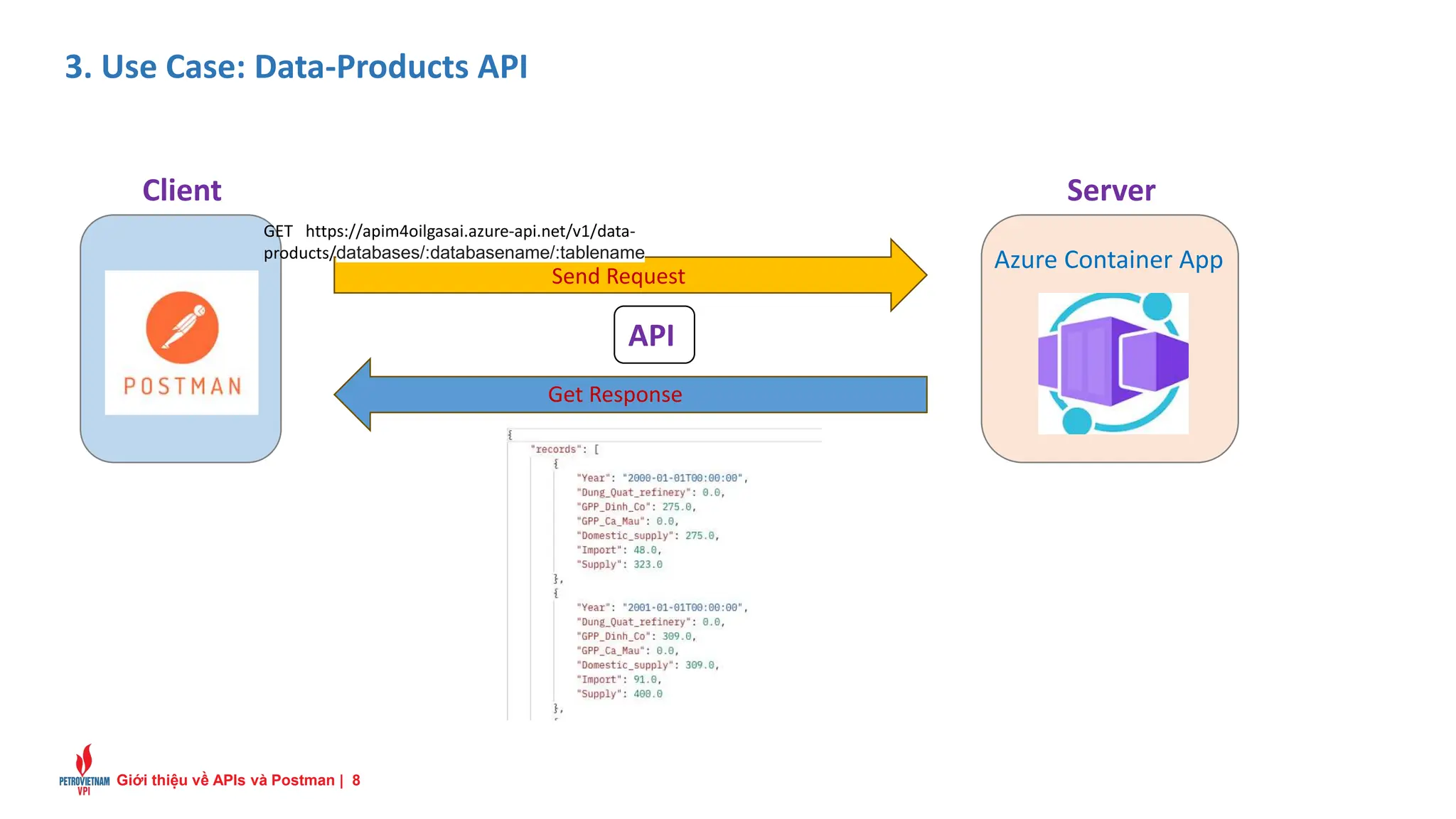 REST API Introduction for training on jobs.pptx