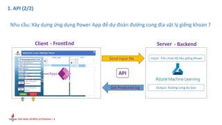 REST API Introduction for training on jobs.pptx