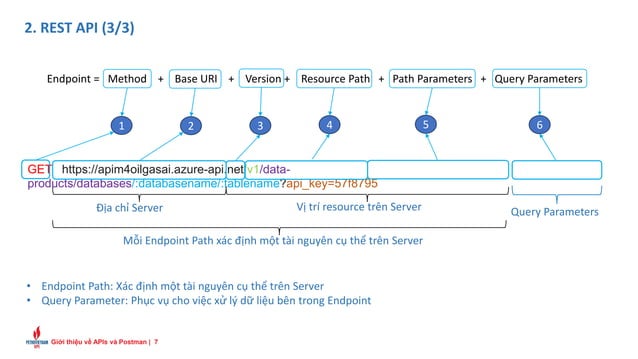 REST API Introduction for training on jobs.pptx