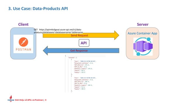 REST API Introduction for training on jobs.pptx