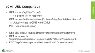 Alfresco Tech Talk Live - REST API of the Future | PPT