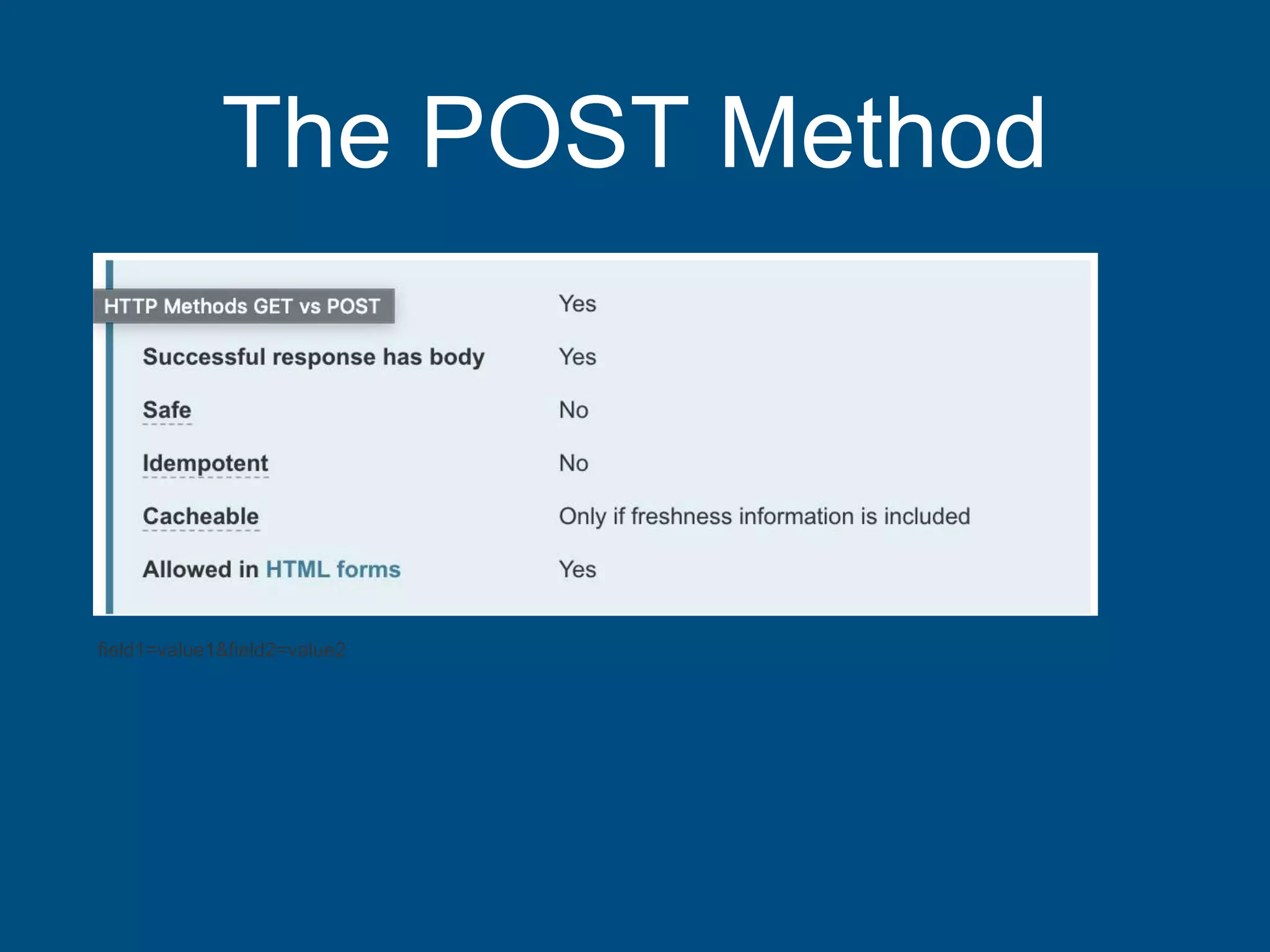 Rest API Testing | PPT