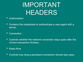 Rest API Testing | PPT