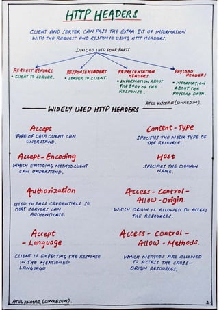 Rest Api Testing.pdf