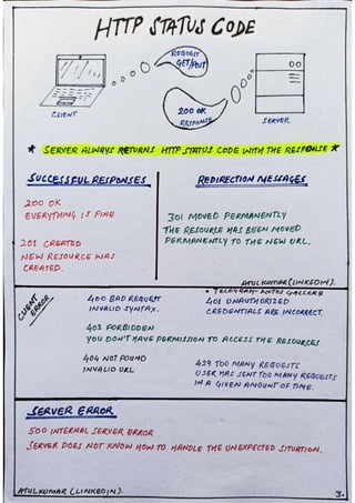 Rest Api Testing.pdf
