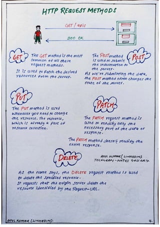 Rest Api Testing.pdf