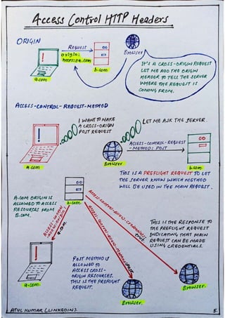 Rest Api Testing.pdf