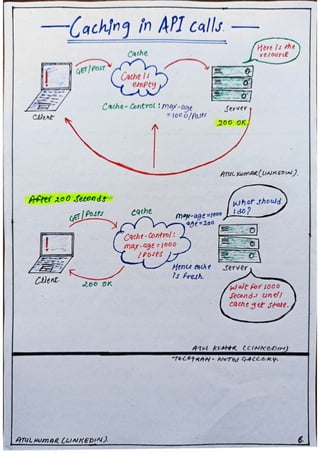Rest Api Testing.pdf