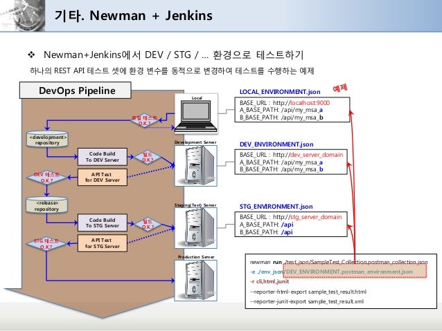 Postman과 Newman을 이용한 Restapi 테스트 자동화 가이드