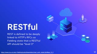 Rest applied | PPT