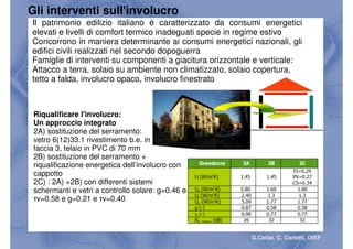 Retrofit del sistema edificio-impianto | PPT