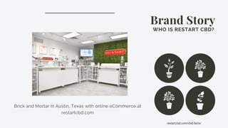 Hemp Sustainability by RESTART CBD | PPT