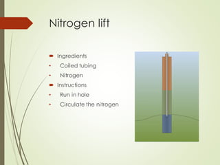 Restarting wells.pdf