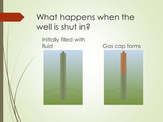 Restarting wells.pdf