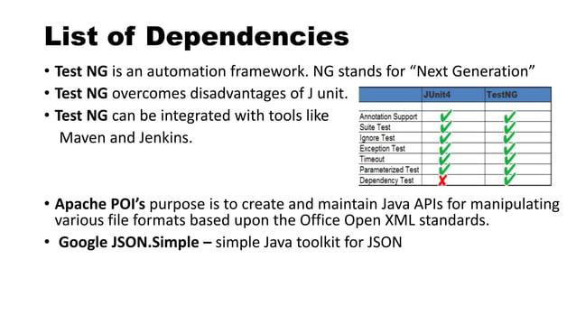 Api Testing Using Rest Assured With Testng