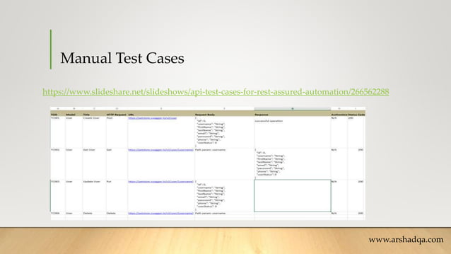 Api Automation In Rest Assured By Using Bdd Approach With Testng Ppt