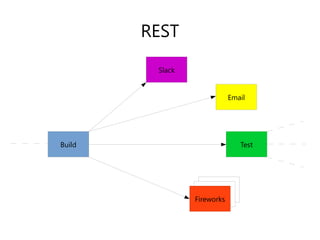 Inter-service communication | ODP