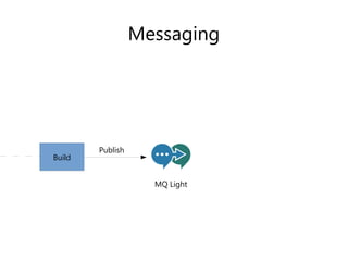 Inter-service communication | ODP