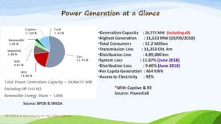 Renewable Energy status and road-map of Bangladesh and support of UNDP ...