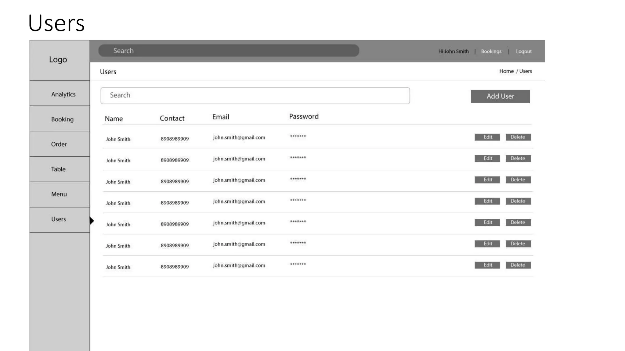 Restaurant Management Wireframes | PPTX