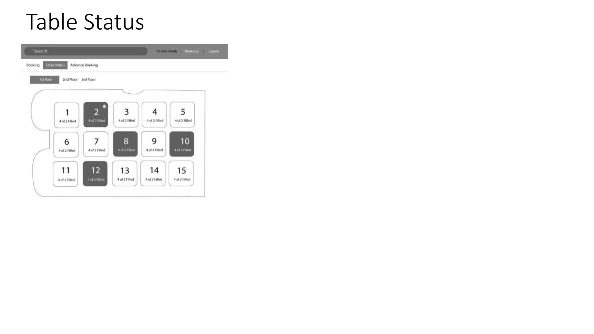 Restaurant Management Wireframes | PPTX