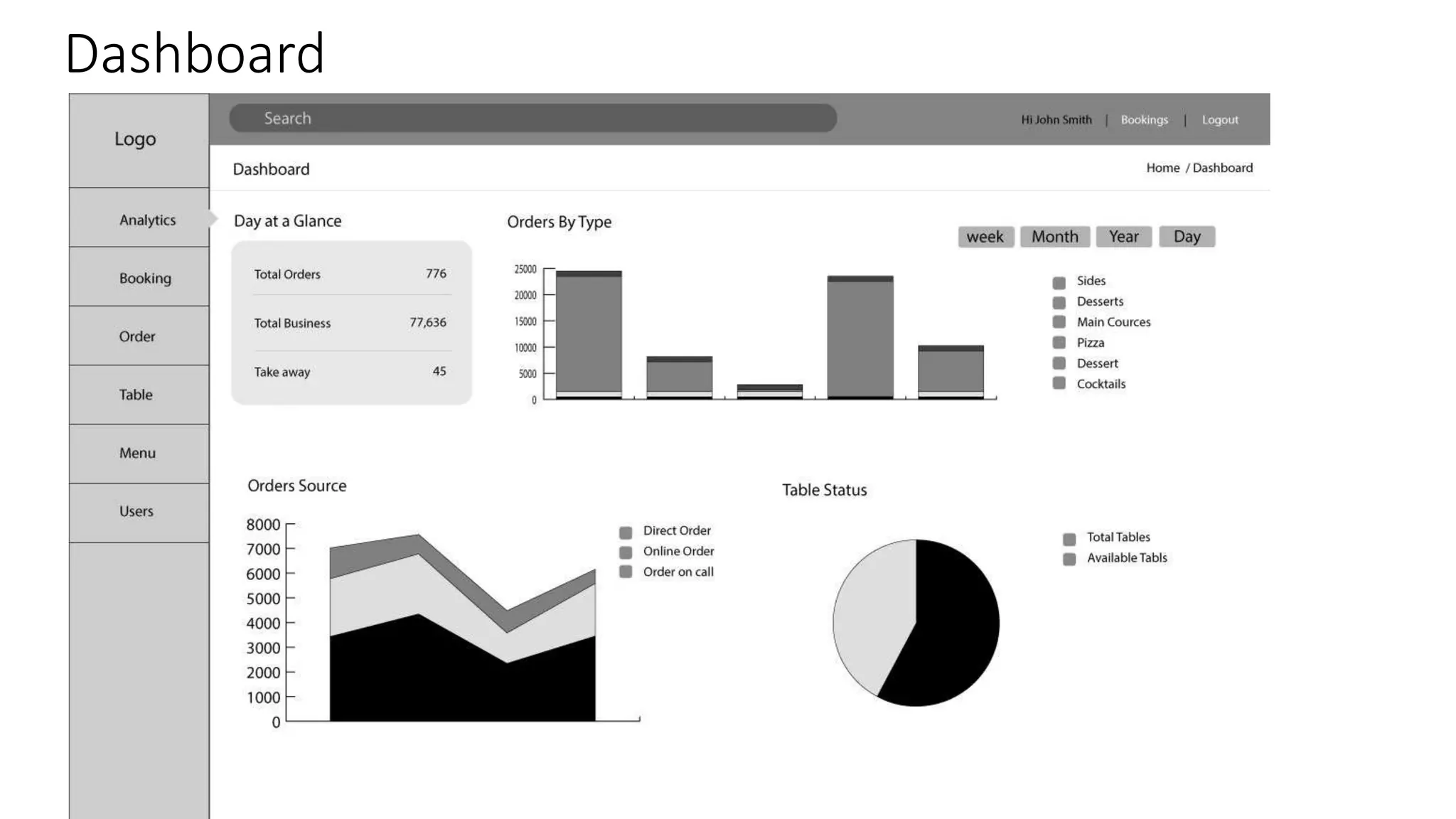 Restaurant Management Wireframes | PPTX