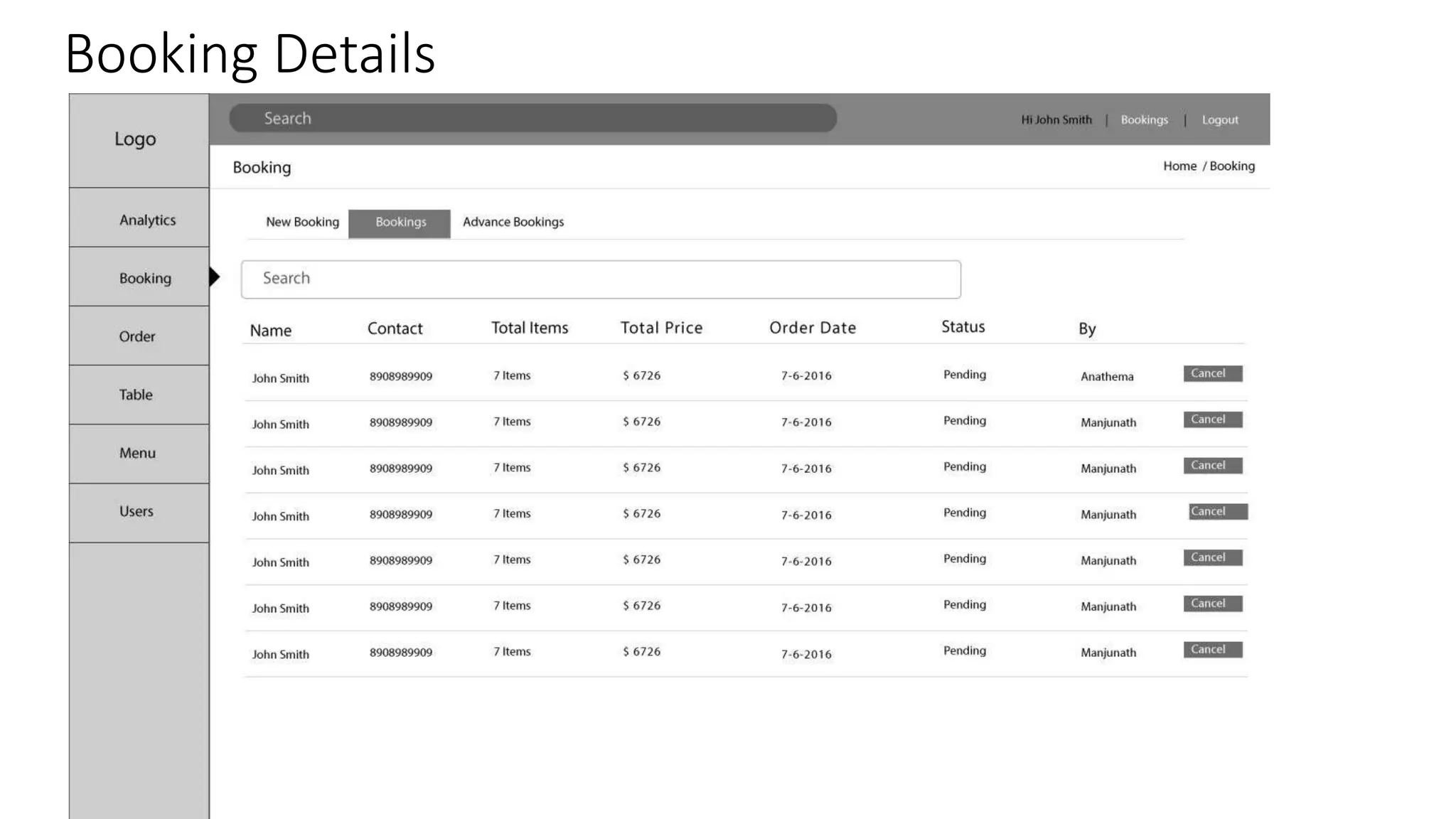 Restaurant Management Wireframes | PPTX