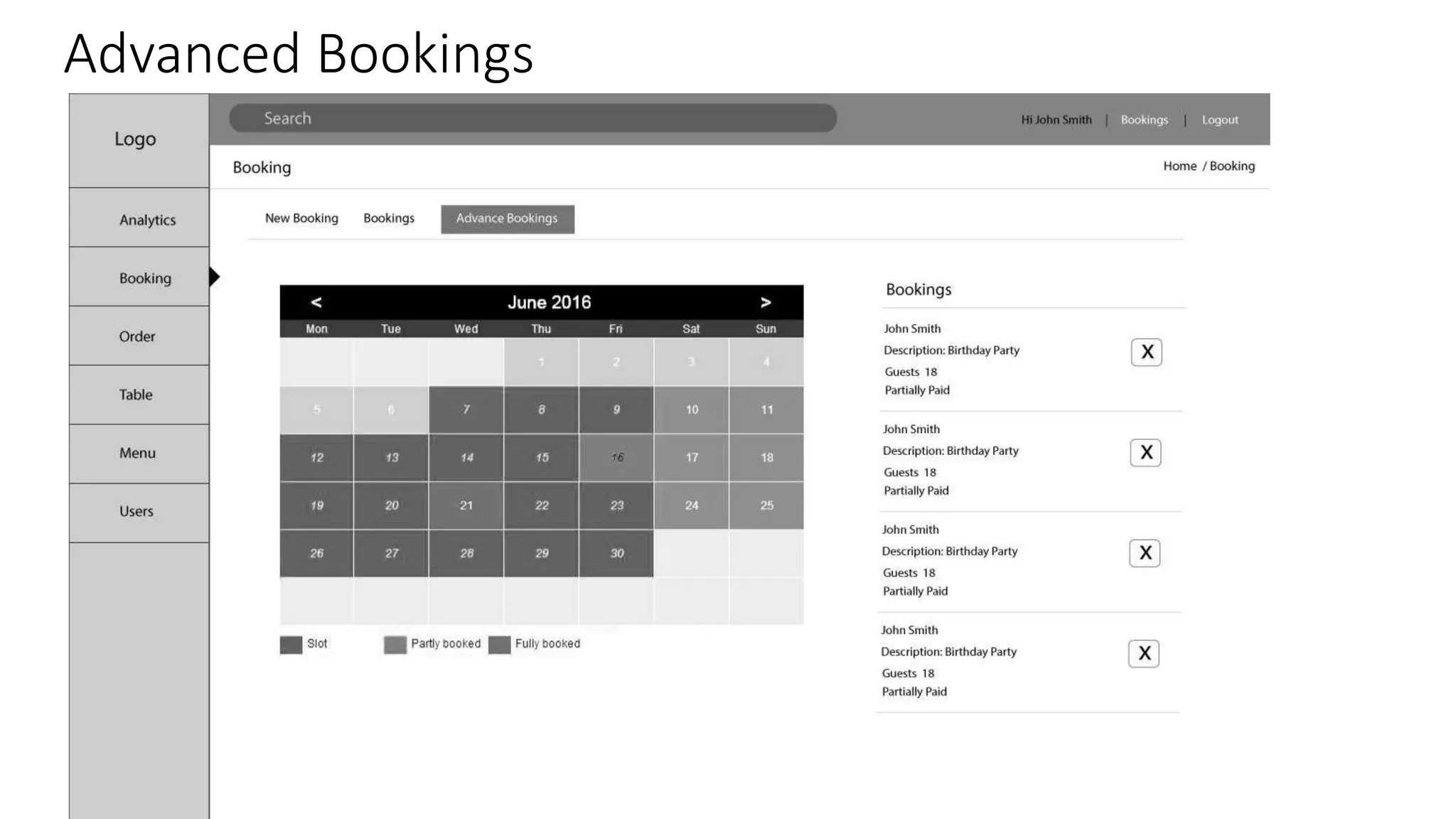 Restaurant Management Wireframes | PPTX