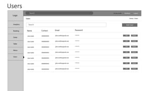 Restaurant Management Wireframes | PPTX