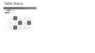 Restaurant Management Wireframes | PPTX