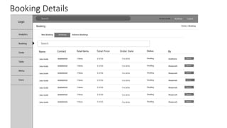Restaurant Management Wireframes | PPTX