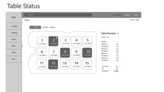 Restaurant Management Wireframes | PPTX