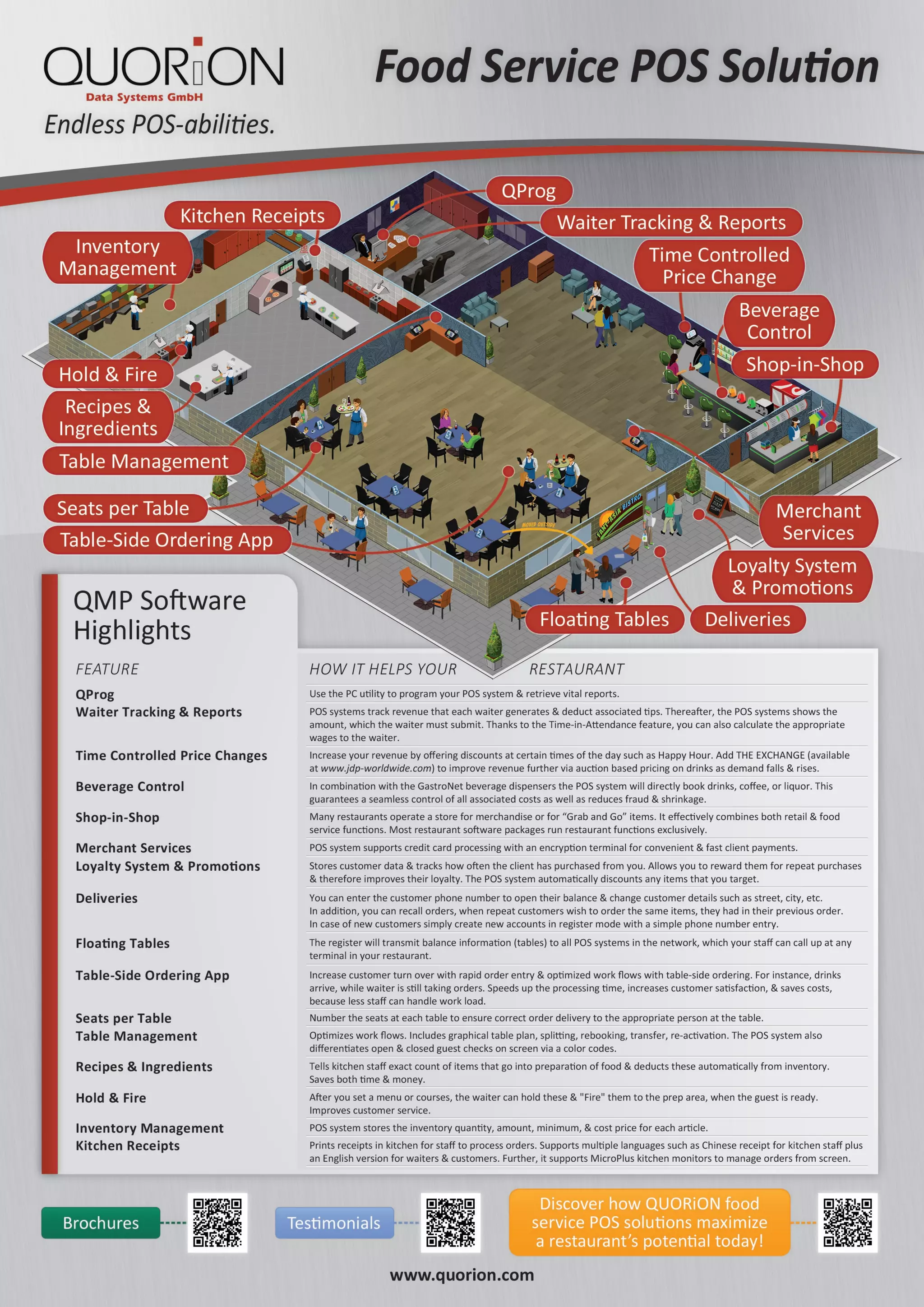 Restaurant POS System Infographic | PDF
