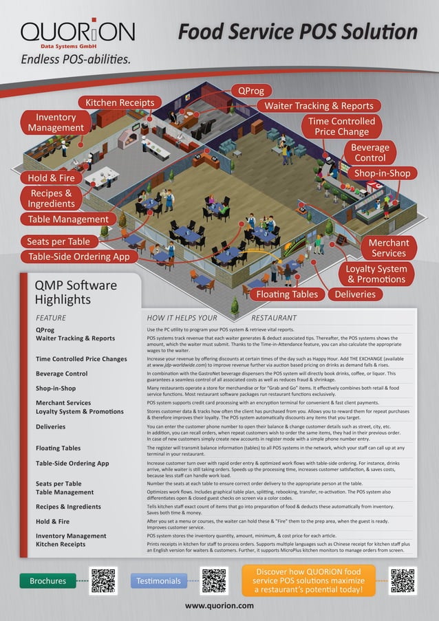Restaurant POS System Infographic | PDF