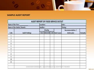 Restaurant Audit Procedure | PDF