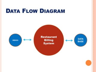 Restaurant billing system.pptx
