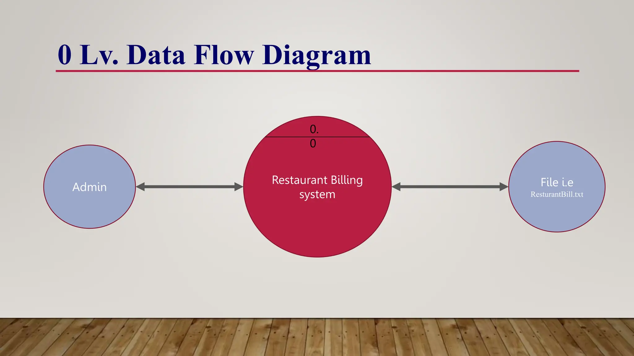 Restaurant billing system project C program .pptx