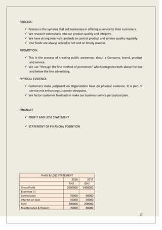 Restaurant business plan | PDF