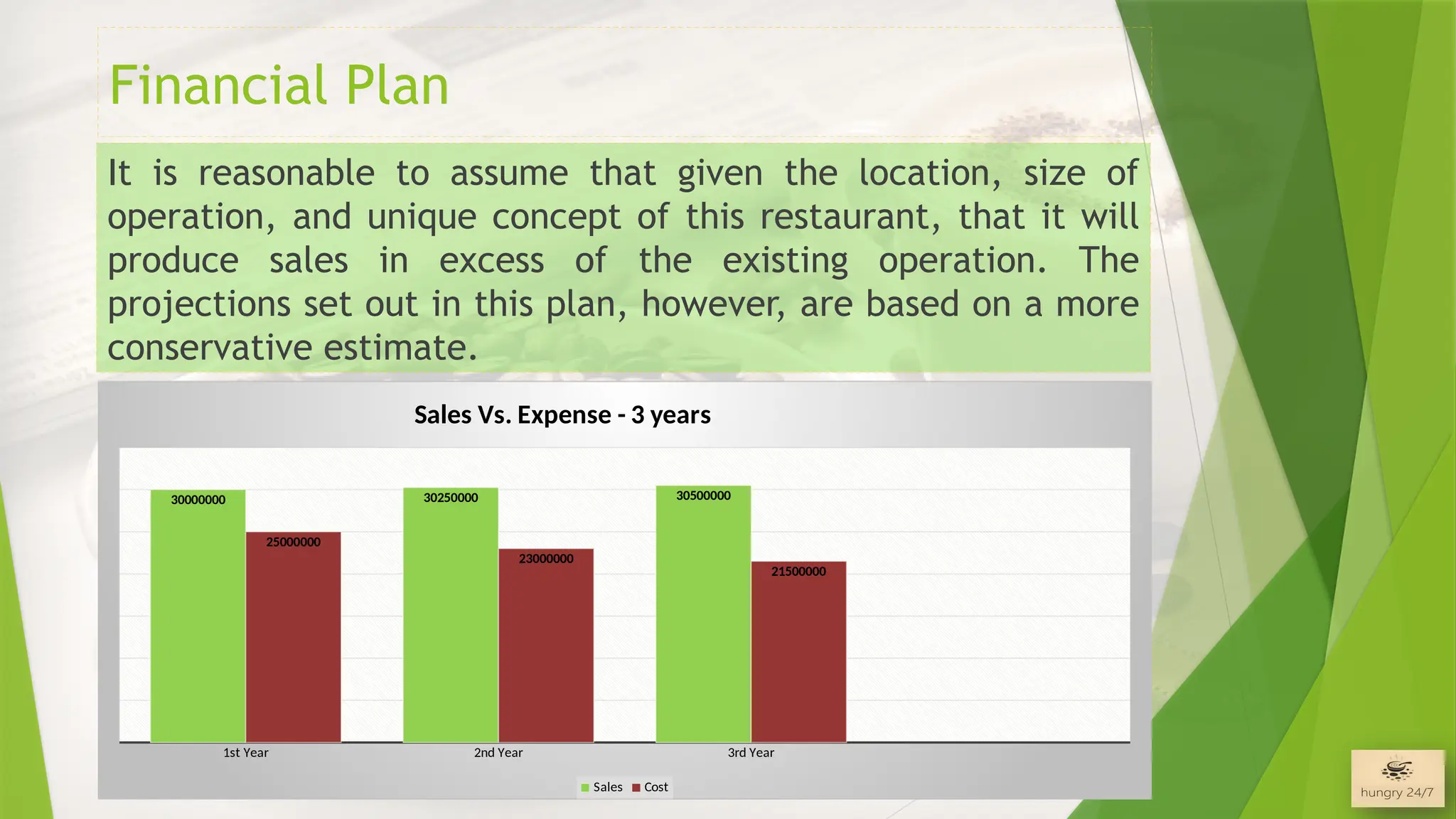 Restaurant Business Plan - Food and Beverage.pptx