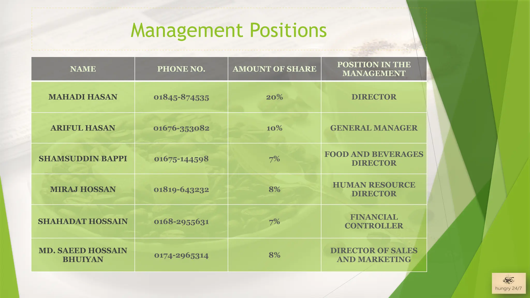 Restaurant Business Plan - Food and Beverage.pptx