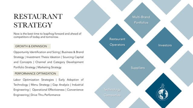 Restaurant CEO Learnings | PPT