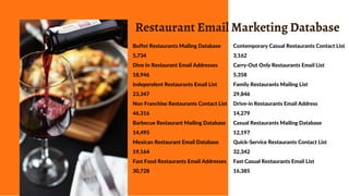 Restaurant email list.pdf