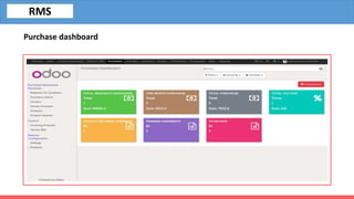 Restaurant erp | PPT